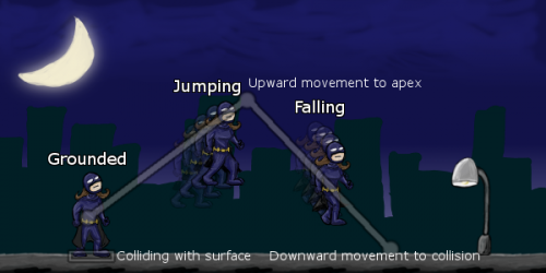 2D Platforming Mechanics in Unity - dylanwolf.com